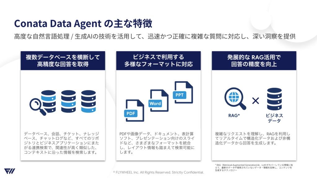 フライウィール、情報検索技術と生成 AI を活用した データ活用アシスタント Conata Data Agentの提供を開始 | フライウィール
