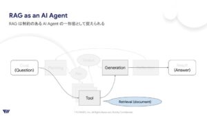 RAG と AI Agent は何が違うのか？ | フライウィール